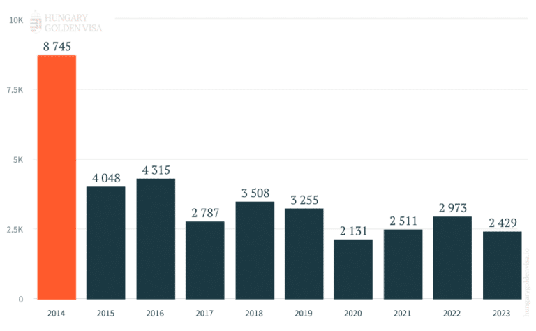 Hungary Citizenship in 2025: How to Obtain a Hungarian Passport